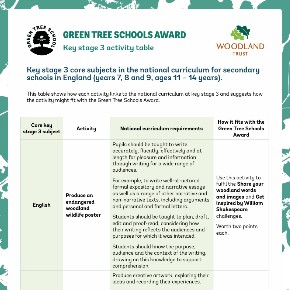 Tree Tools for Schools - Woodland Trust